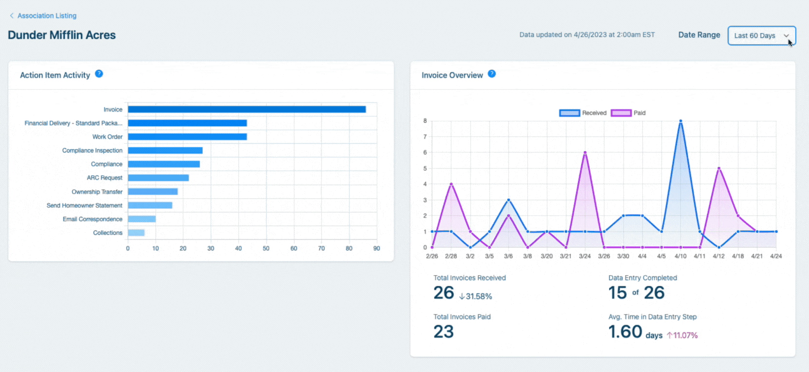 Vantaca IQ | Vantaca